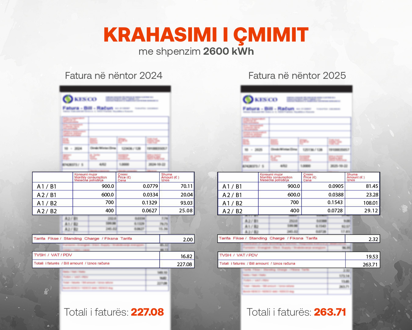 Shembull praktik: Konsum shumë i lartë dhe ndikimi në faturë ...
